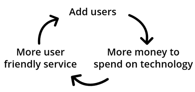 Netflix: The Powerful Combination of Scale and Network Effects – Travis ...